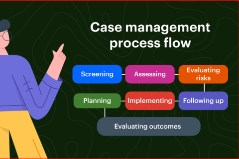 Case Management Basics (for Support Coordinators) (WEB-125)