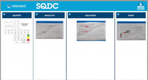 SQDC: Site Level Boards