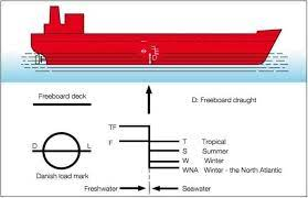 CALCULATION AND ASSIGNMENT OF FREEBOARD (0071 NAV ENG)