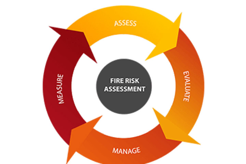 FIRE RISK ASSESSMENT awareness (0195 FIRE PREV ENG)