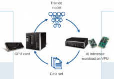 Advantech IoT Academy