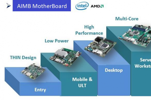 AIMB_SIMB Introduction (CP_0000621)