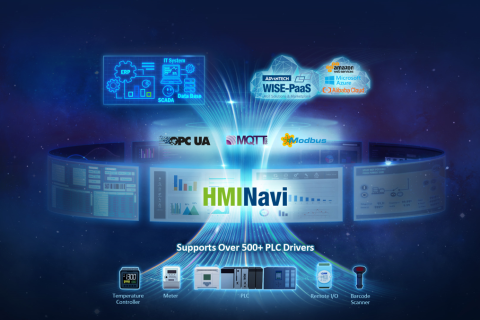 HMINavi - Forming Machine Monitor Training (SRP_00001363)
