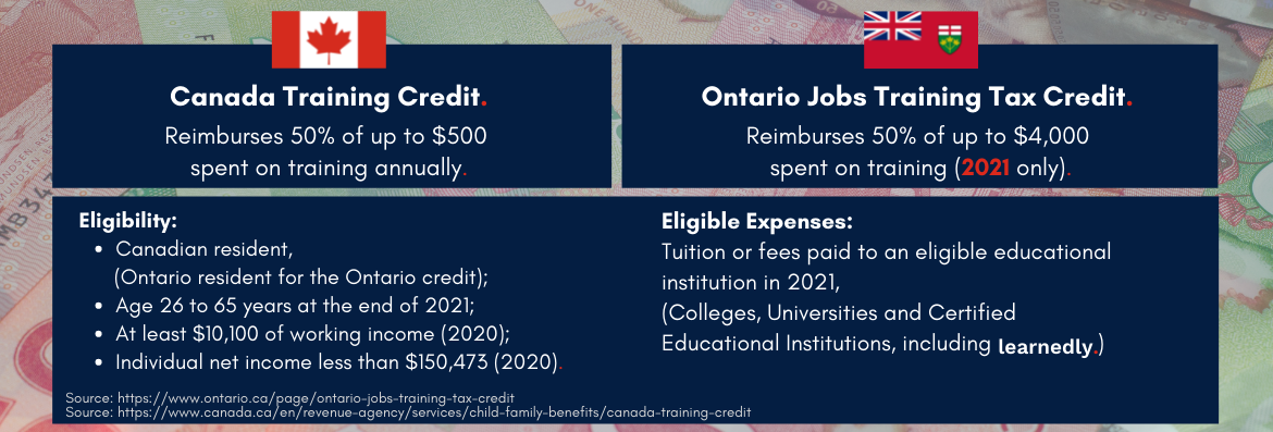 Individual course purchases