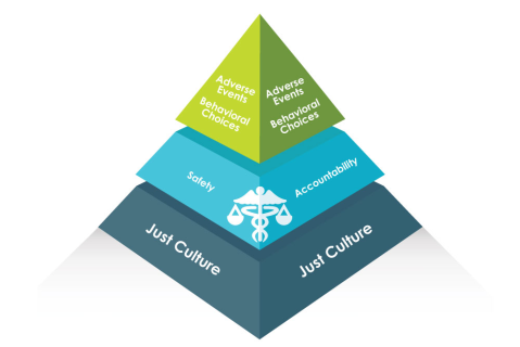 Workplace Just Culture