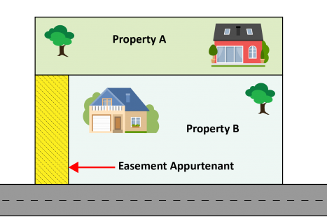 05_Encumbrances (05Nat)