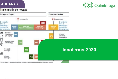 Incoterms 2020