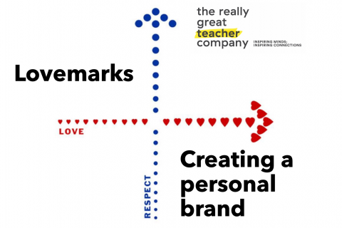 Lovemarks- Creating a personal brand
