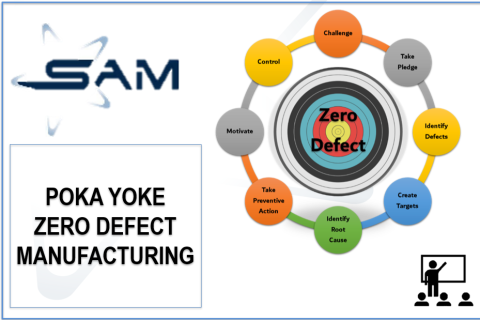 ILT_POKA YOKE ZERO DEFECT MANUFACTURING_20231025-26 [2Days]