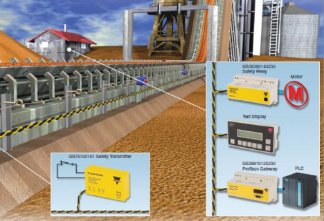 Conhecimentos básicos sobre DUPLINE E DUPLINE SAFE