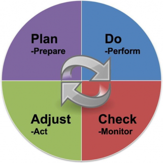 Thumbnail for course Continuous Improvement