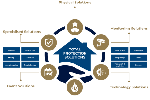 Thorburn Security Solutions Operations Manual (TRN-COMP-0001)