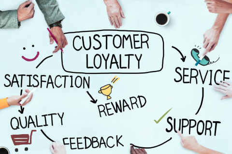 QAC (1) - Quality Golden Rules